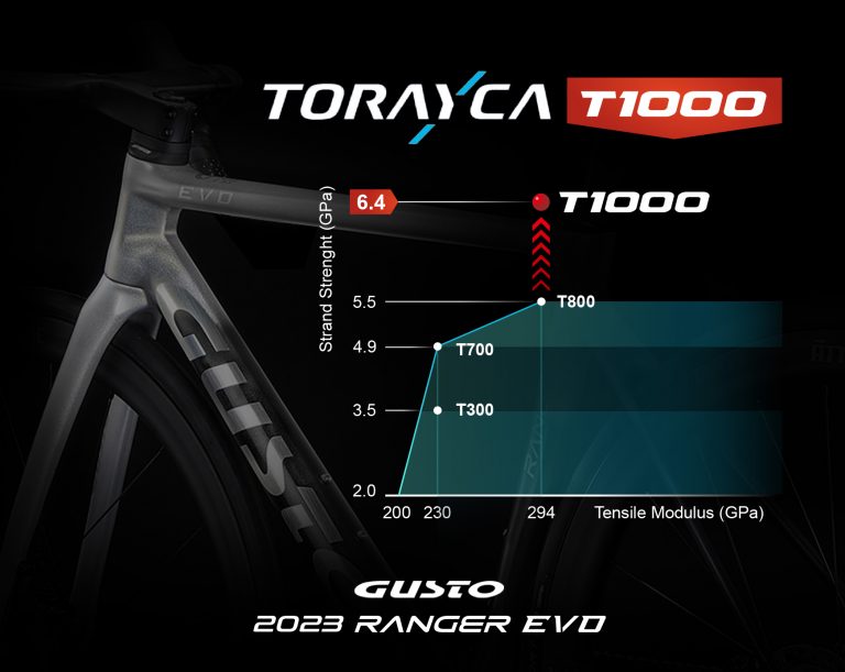 2023 DURO EVO DB PRO LEGEND – GUSTO